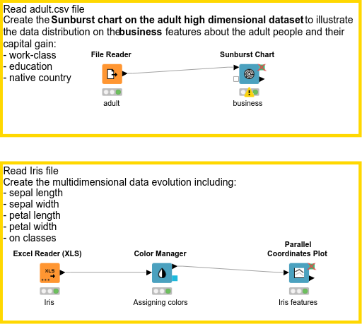Session_03b_demo_multiple dimensions — NodePit